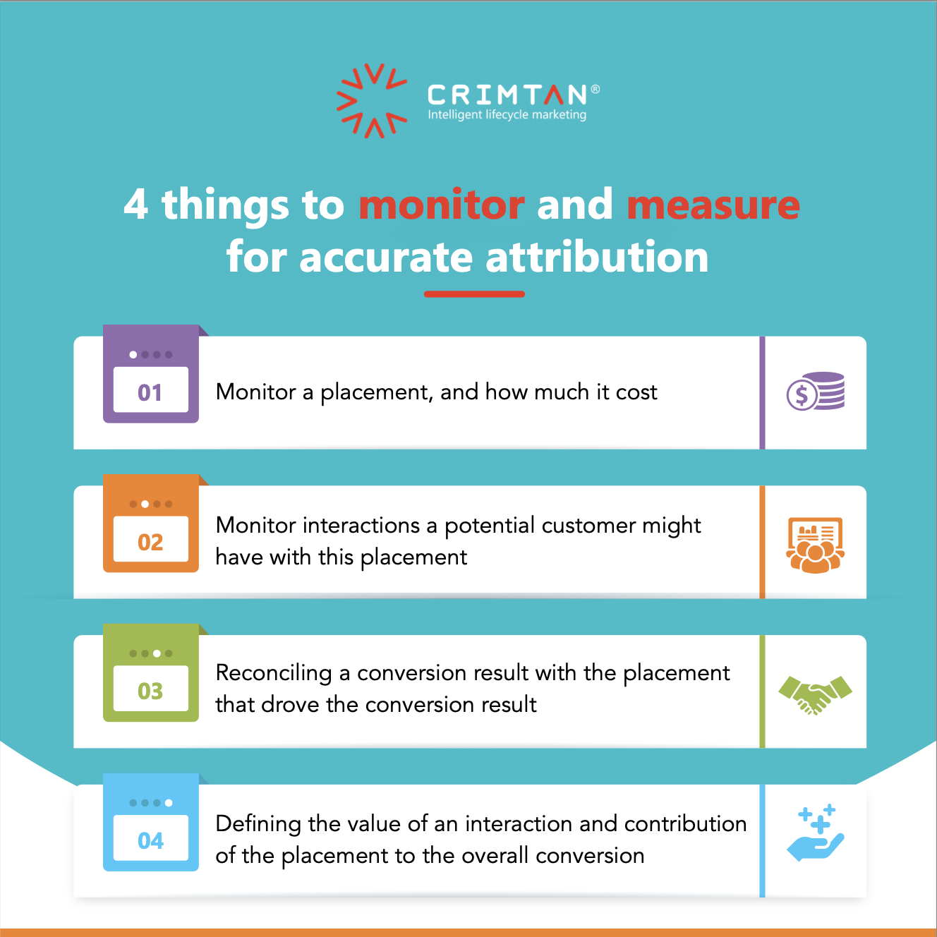 Understanding Marketing Attribution 101